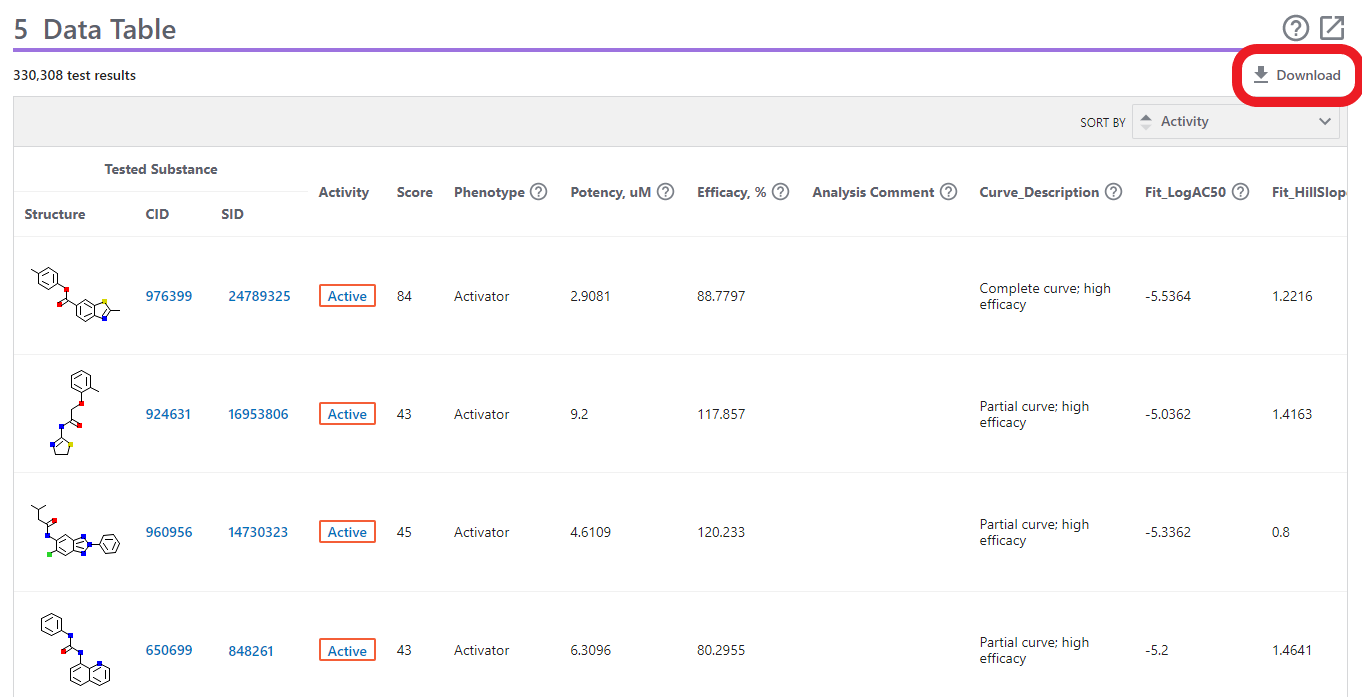 PubChem bioassayデータをpandas.DataFrameで処理する - ゼータテクノロジー合同会社